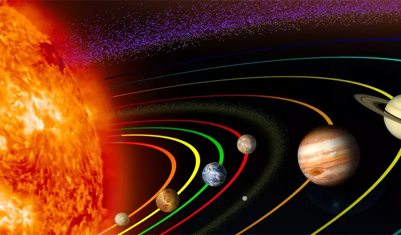 Gravità Qabel ma Einstein għamel il-mistoqsija, ix-xjentisti jemmnu li l-gravità tinbidel istantanjament. Kieku dan kien tabilħaqq il-każ, allura l-għajbien tax-xemx jibgħat istantanjament it-tmien pjaneti kollha fuq vjaġġ bla tmiem fil-fond mudlam tal-galassja. Iżda Einstein ipprova li l-veloċità tad-dawl u l-veloċità tal-gravità jinfirxu fl-istess ħin - li jfisser li se ngawdu ħajja ordinarja għal tmien minuti oħra qabel ma nindunaw bl-għajbien tax-Xemx.