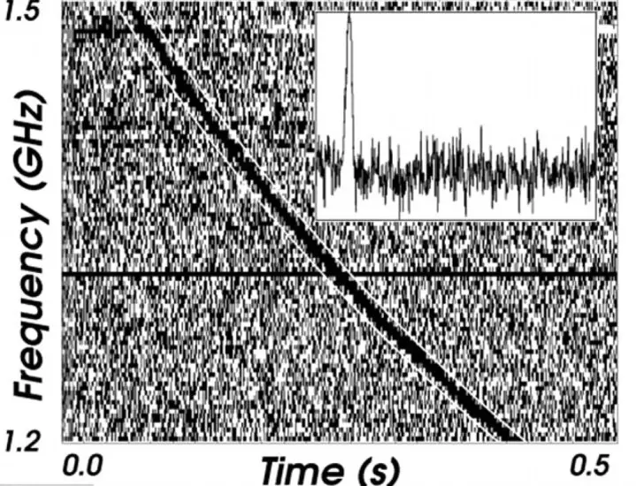 Whoa-Whoop Enigma Classification Identifier: XWP Parece que uma submetralhadora está sendo disparada debaixo d'água. Provavelmente, isso está sendo negociado pelo sistema francês de controle do oceano, mas nada se sabe ao certo sobre a origem do sinal.