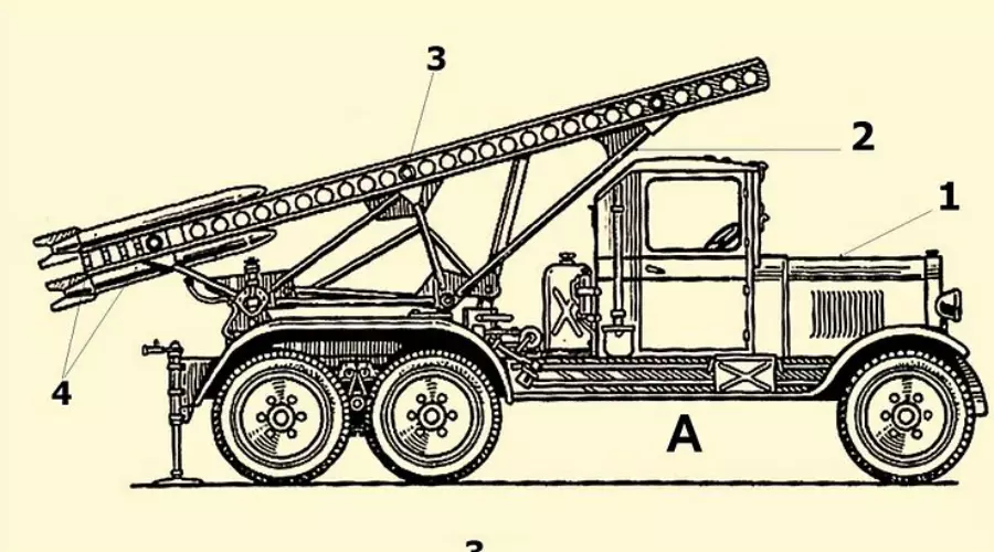 Ny lalan'ny artillery iray tamin'ny taona 1928, nahazo diplaoma avy amin'ny Akademia Miaramila-Teknika an'ny Tafika Mena i Langemak, nahavita nanatanteraka baiko goavambe marobe nandritra ny fianarany notarihin'i N.I. Tikhomirov, Lehiben'ny Laboratoara manokana-Dynamic Laboratory. Amin'ny rafitra mitovy amin'izany, injeniera nampanantena iray no nanomboka niasa tamin'ny fampandrosoana ny balafomanga.