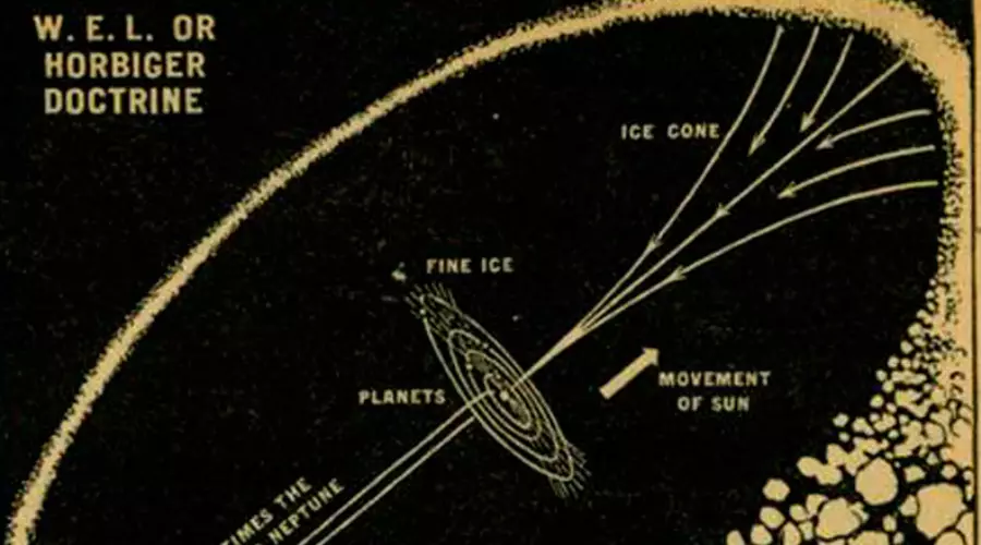 De syktocht yn 'e loft De Herbiger -doktrine begon te learen op skoallen as in ferplicht fak. Bysûnder omtinken foar de Theory of Eternal Ice waard jûn troch de meiwurkers fan 'e beruchte Ahnenerbe: mei de útfinings fan in homegrown wittenskipper op nominale wearde, stjoerde de Dútsers etnografyske en argeologyske ekspedysjes rûn de wrâld. In spesjale tûke fan dizze organisaasje wie dwaande mei it sykjen nei bewiis fan 'e lear yn' e loft - se klassifisearren de foarbygeande meteorieten, besochten te begripen op hokker planeet se earder hearden.