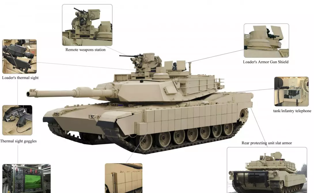 Soprattutto per le battaglie urbane, gli ingegneri hanno equipaggiato la M1 Abrams con uno speciale Tank Urban Survival Kit, che aumenta significativamente la "sopravvivenza" dell'auto su strade strette.