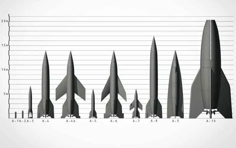 Зымырандар A9 / A10 - V -3 Дамуы 1940 жылы басталған бұл «трансатлантикалық» баллистикалық зымыран Америка қалаларын бомбалауға арналған. A9 / A10 екі салыстырмалы түрде сәтті сынақтары болды, бірақ олардың өзінде қанат траекторияның түсіп келе жатқан тармағында жойылды. 43 -те жоба тоқтатылды. Барлық күштер V-2-нің дамуына жұмсалды.