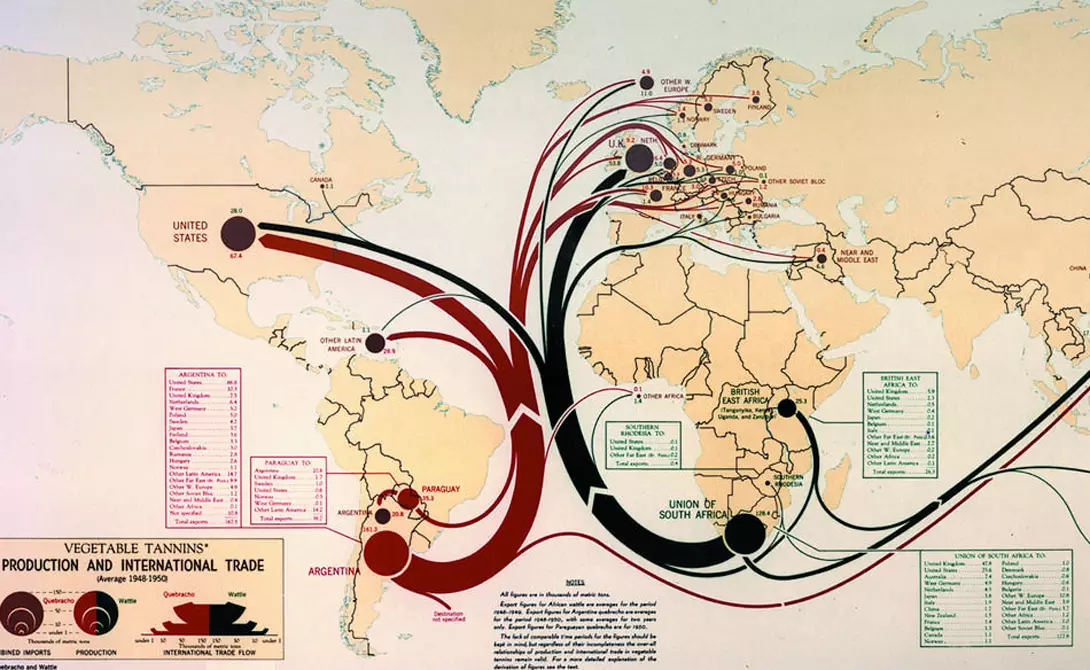 Commerce international, 1950