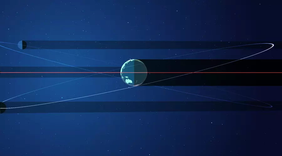 Raumzäit Nach méi fantastesch Resultater goufe vum briteschen Astronom Arthur Eddington erreecht, deen de Sonnendäischtert einfach den 29. Mee 1919 beobachtet huet. D'Verzerrung vum Liicht duerch d'Sonnegravitatioun bestätegt dem Einstein seng Theorie vun der Allgemenger Relativitéitstheorie. Wëssenschaftler musse en onheemleche Fakt zouginn: Schwéierkraaft beaflosst Raumzäit.