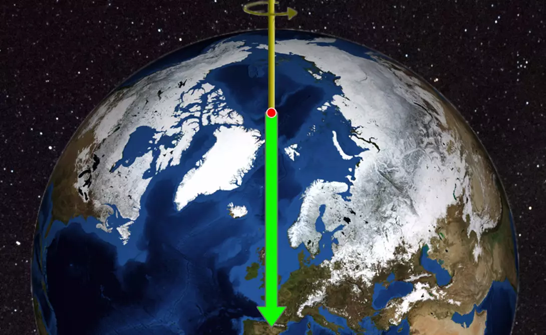 Pole Ariwa ti lọ si iwọ -oorun si ọna Hudson Bay ti Ilu Kanada. Ṣugbọn ni ọdun 2000, ọpá naa bẹrẹ lati yi itọsọna iṣipopada rẹ pada ati, ni ipari, lọ si ila -oorun, ati iyara fifa kọja iwuwo lemeji.