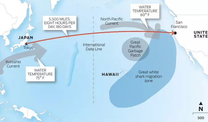 Ben is fan plan om yn 'e maitiid út Tokio te farren. De swim sil einigje yn San Francisco. Op grûn fan syn eardere ûnderfining hat de feroverer fan 'e oseanen syn deistige routine al opsteld: hy sil 8 oeren deis farre en 16 oeren rêste op in boat dy't yn' e buert driuwt.